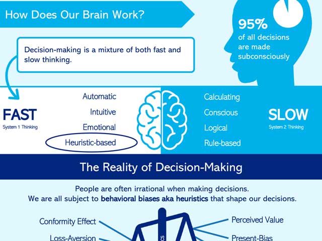 Infographic: Heuristics - CMI Research