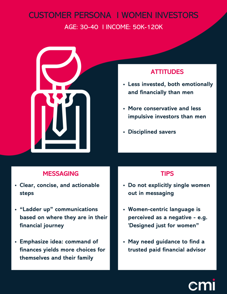 Personas: Women Investors - CMI Research