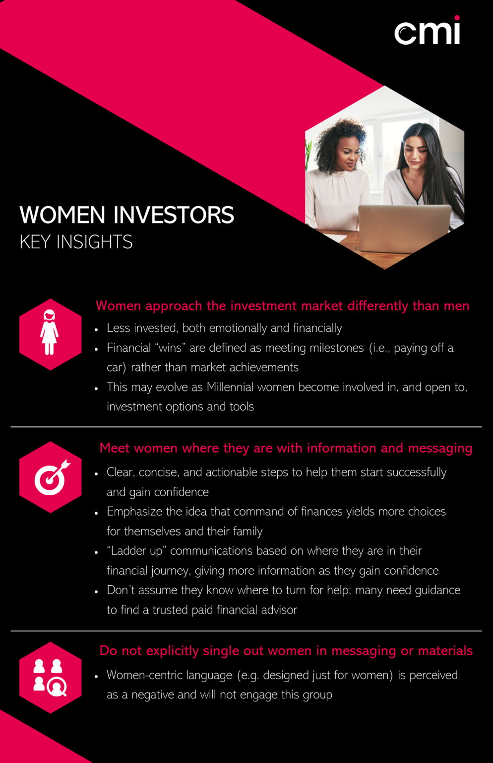 Key Insights: Women Investors - CMI Research
