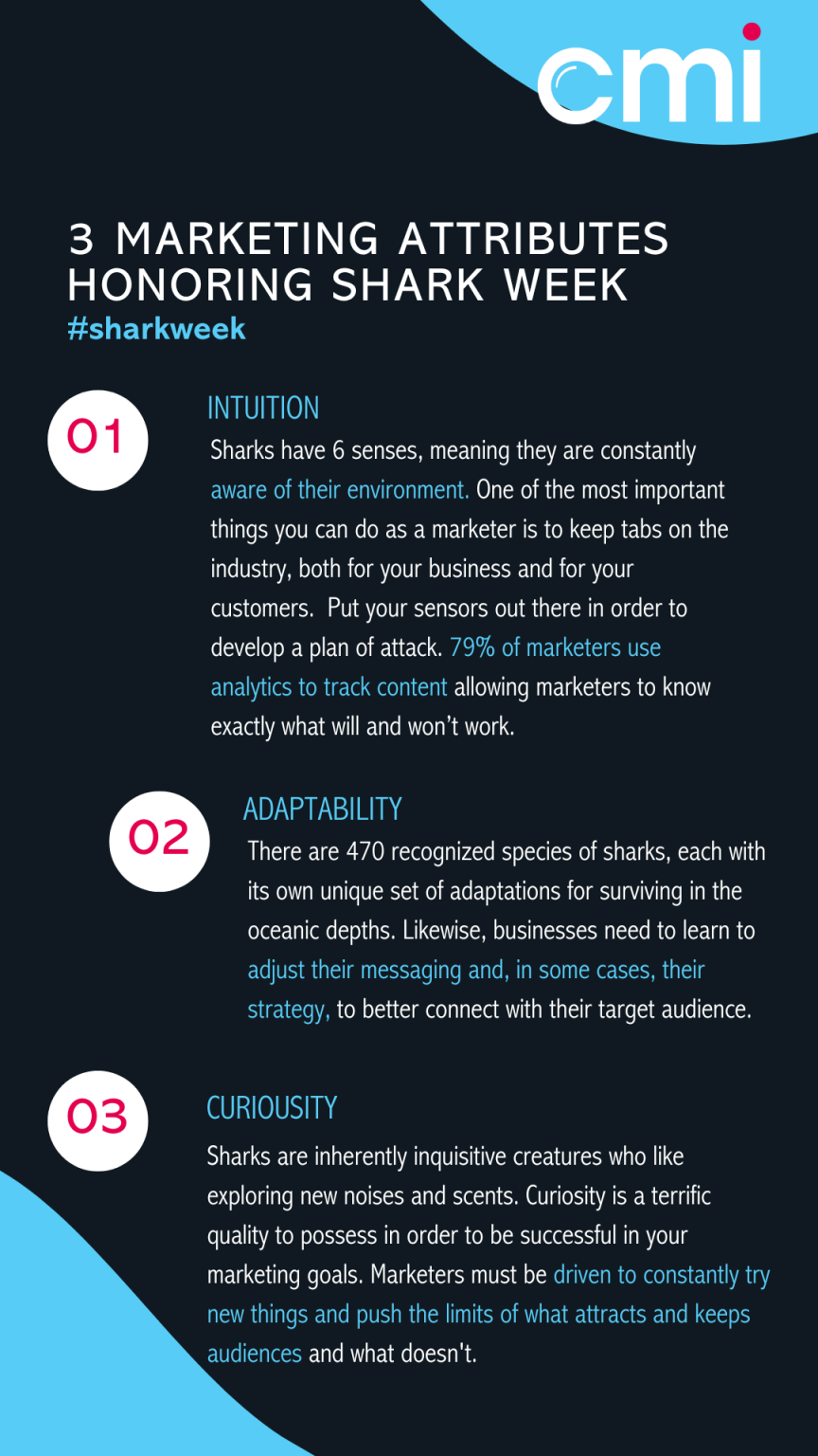 Fact Sheet: Marketing Attributes - CMI Research