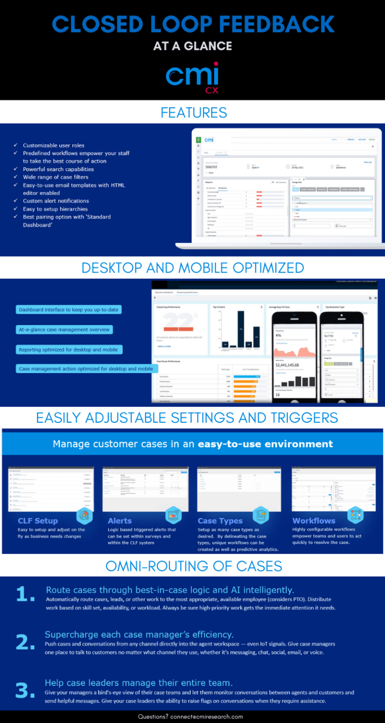 Framework: Closed-Loop Feedback - CMI Research